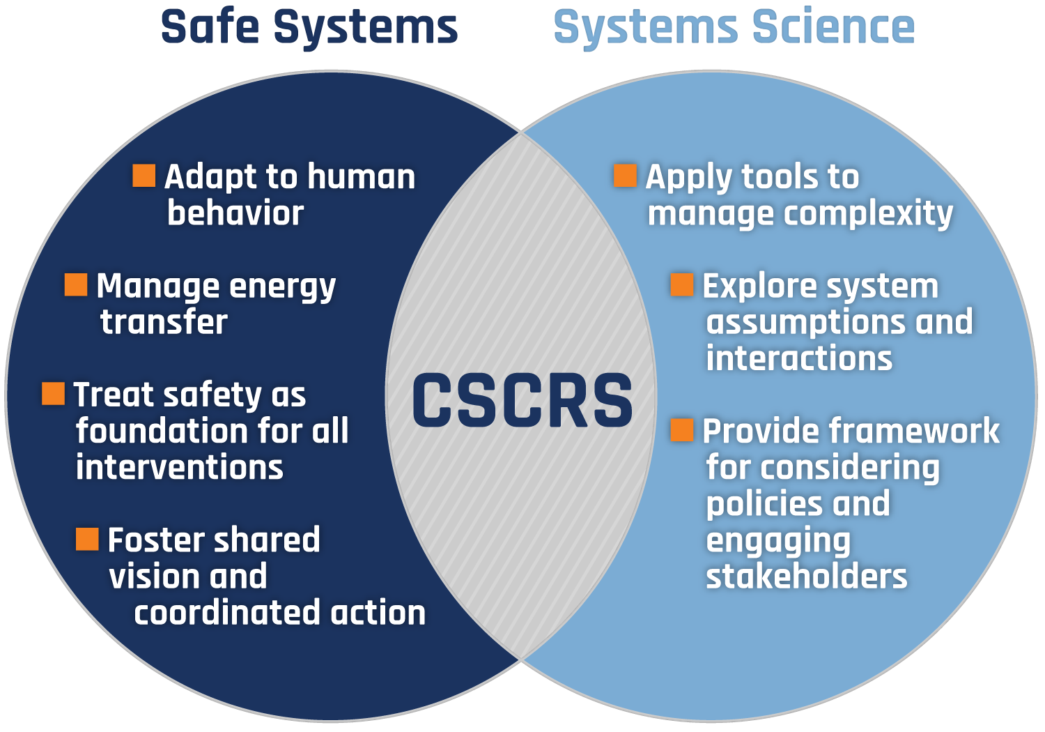 Safe Systems : CSCRS